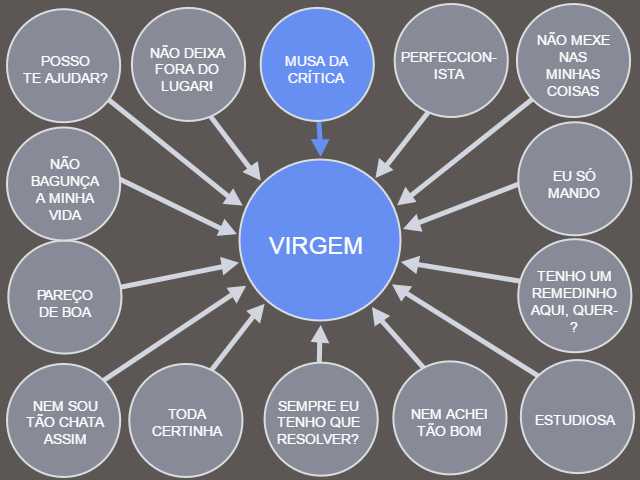 Signo de virgem: cores, amor, trabalho, personalidade e dicas